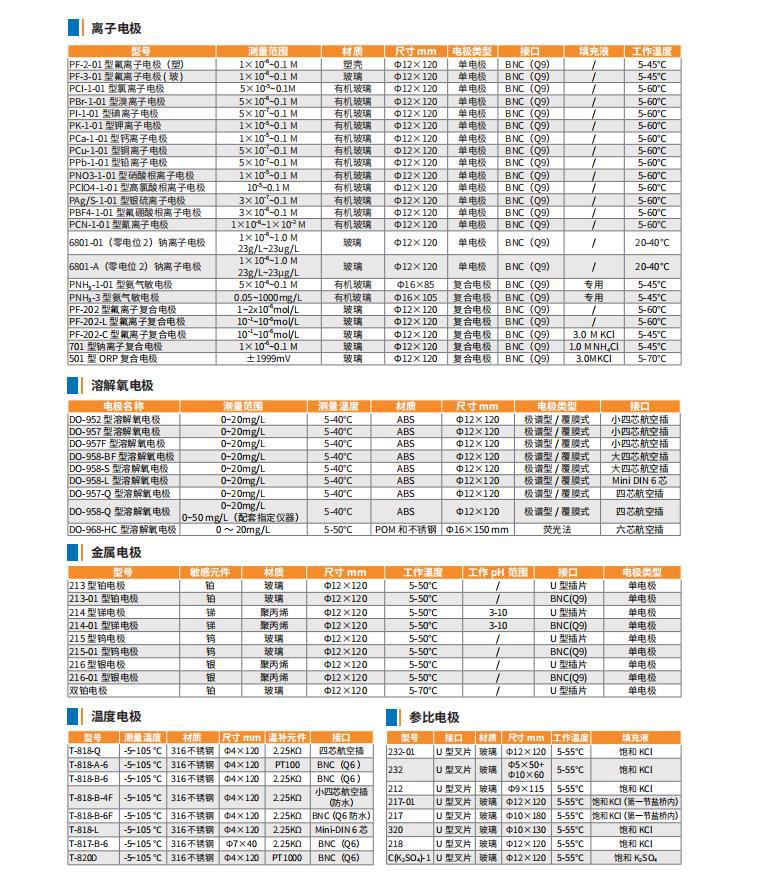 上海雷磁E-201F型pH复合电极传感器pH计探头，E-201-C，E-201CF-阿里巴巴