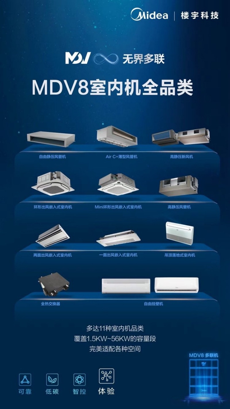 美的中央空调商用20匹多联机MDV-560W/D2SN1一级能效变频制冷56kW-阿里巴巴