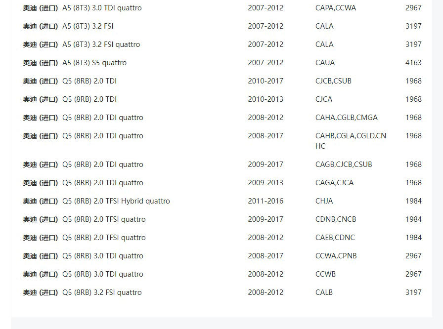 4G0407515 4H0407515B 8R0407515 8K0407515控制牵引臂衬套开口胶-阿里巴巴
