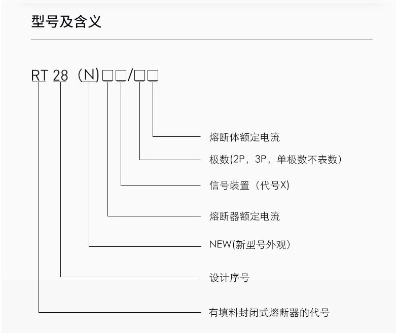 RT28正泰熔断器RT28-63X熔断器底座1P/2P/3P-32X 63X 32A 63A灯型-阿里巴巴