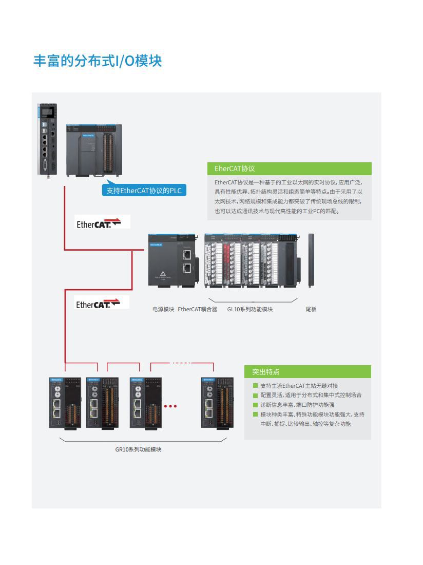 汇川PLC AM600-RTU-ECT 诚信明扬工控-阿里巴巴