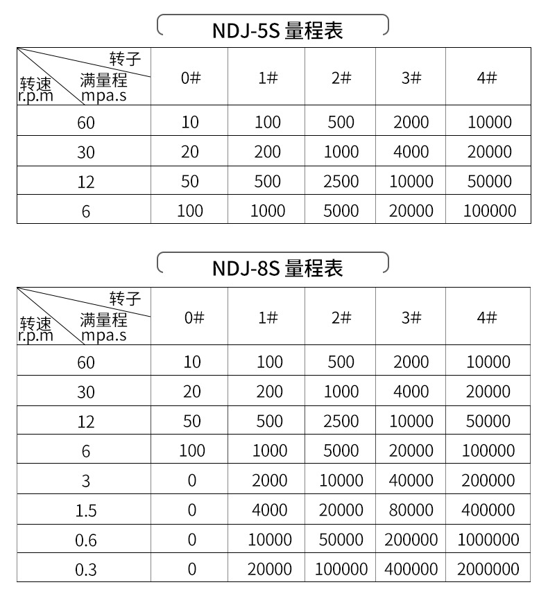 上海物光NDJ-5S/8S便携式旋转油漆胶粘度测试仪SNB-1/2数显粘度计-阿里巴巴