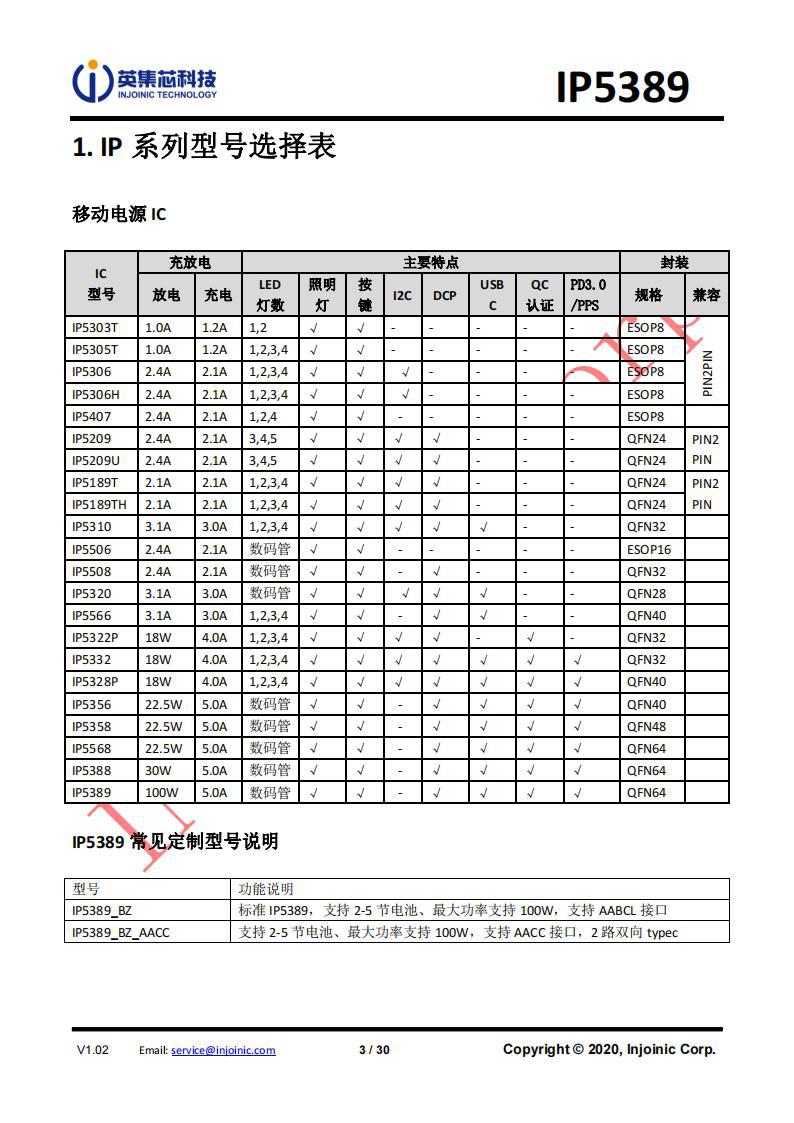 IP5389英集芯多快充协议2-5节电芯集成升降压100W移动电源芯新品-阿里巴巴