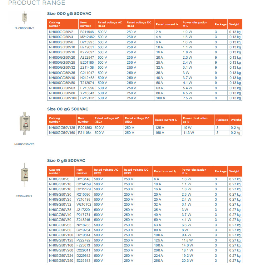 Ferraz罗兰熔断器 NH000GG50V63 E213996 美尔森-阿里巴巴