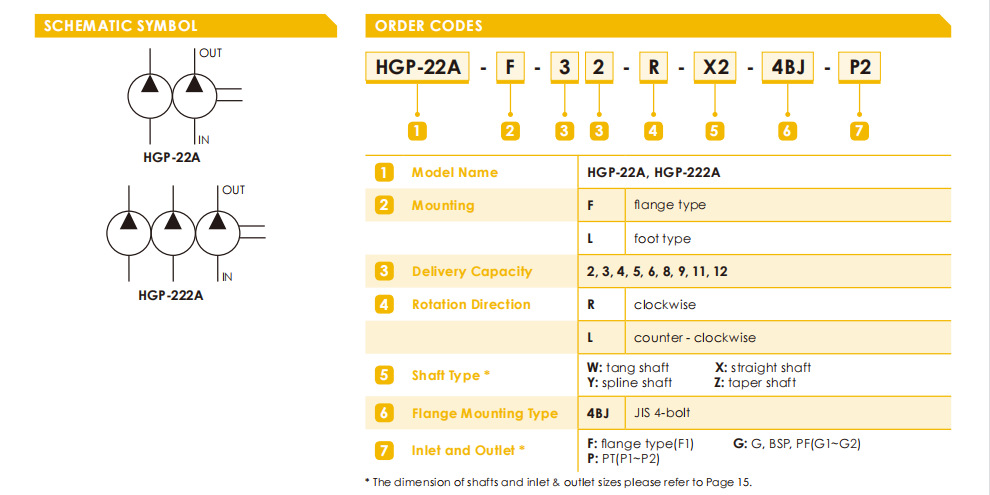 台湾新鸿HYDROMAX液压泵 HGP-2A2A-F9-6R 双联齿轮泵-阿里巴巴