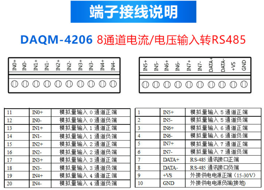 舟正DAQM-4206换算RS485Modbus电压电流采集DAQM-4206I4206A4206C-阿里巴巴