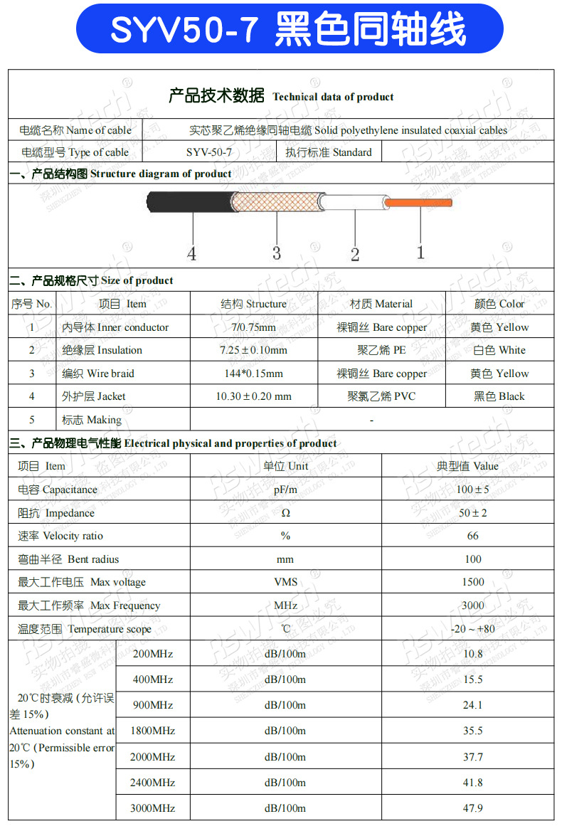 RG142 RG58 RG316/174 RF1.13 SYV50-5-7射频同轴线屏蔽线镀银线-阿里巴巴