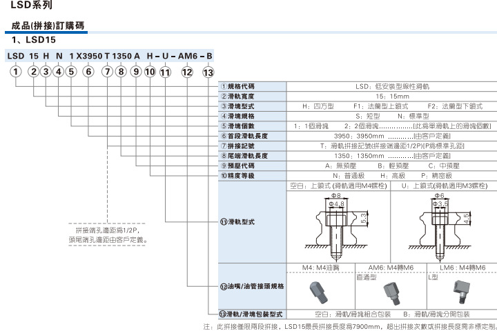 亚德客直线导轨滑块LSH/LSD1520253035BK-H/F1/F2-N/S/L-NH轴承-阿里巴巴