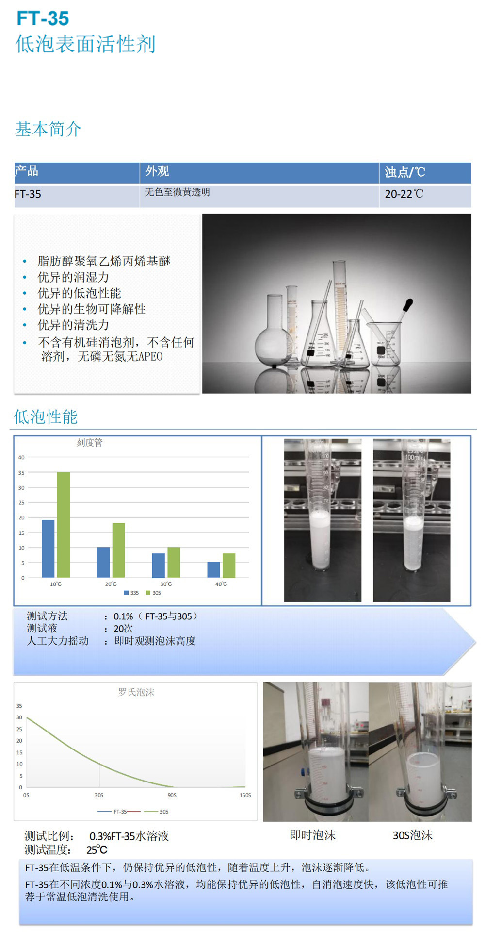 金属低泡表面活性剂FT-35脂肪醇聚氧乙烯醚润湿力强洗涤乳化剂-阿里巴巴