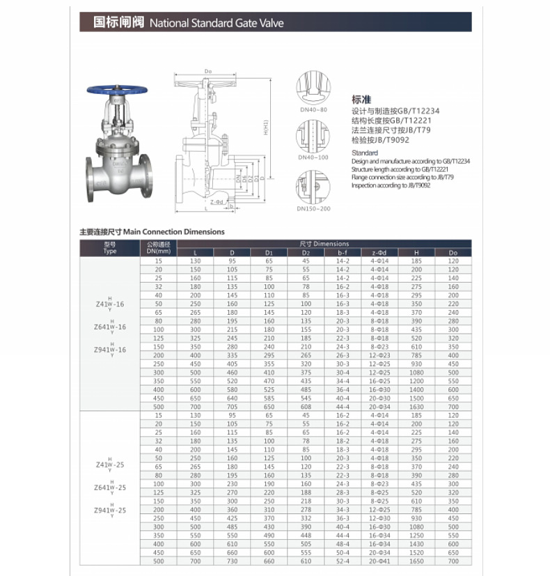 闸阀Z41H-16C 25C 40C 64C 法兰闸阀 手动闸阀 铸钢闸阀 阀门-阿里巴巴