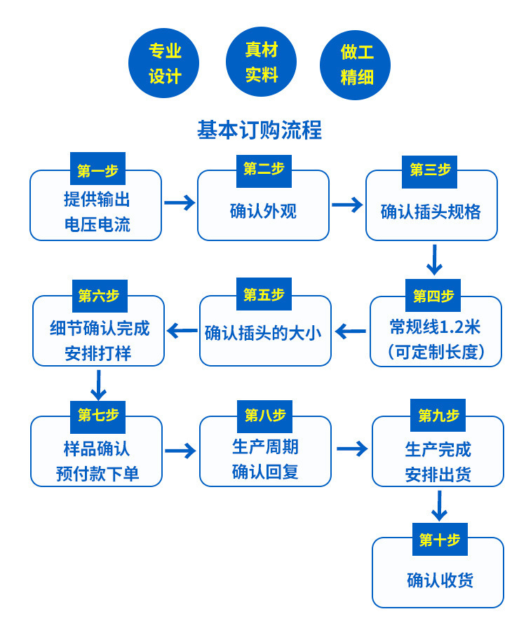 ProTeam 100641 电线,尾辫 3 线,带螺母和垫圈索环,黑色 Pro Team-阿里巴巴