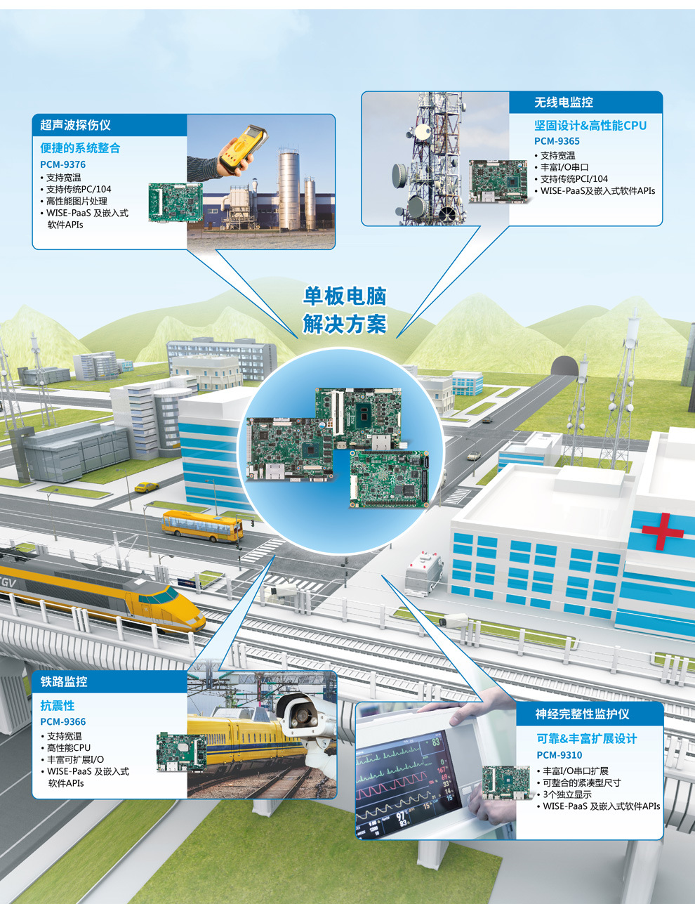 研华工业主板PCM-3365 嵌入式单板电脑 & MIO 单板-阿里巴巴