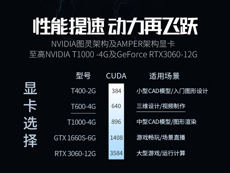 适用联想工作站塔式P348图形设计AI渲染视频剪辑3D建模台式主机-阿里巴巴