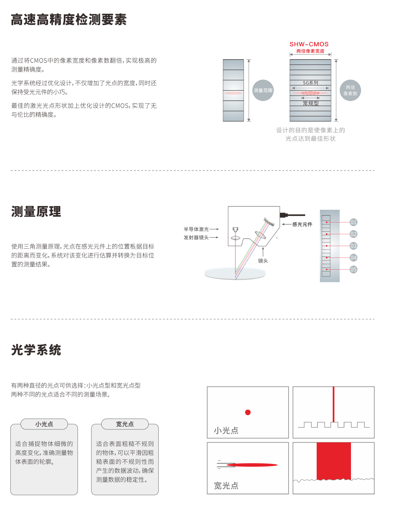 SD22系列高精度激光位移传感器抗干扰测距感应器防护等级智能-阿里巴巴