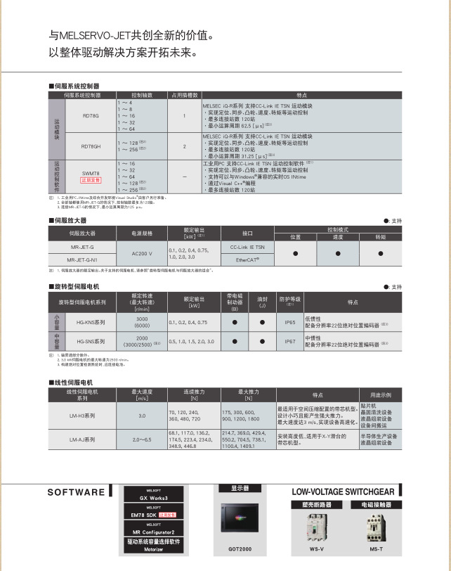 伺服驱动器MR-JET-200G MR-JET-200G-N1 HG-SNS152J HG-SNS152BJ-阿里巴巴