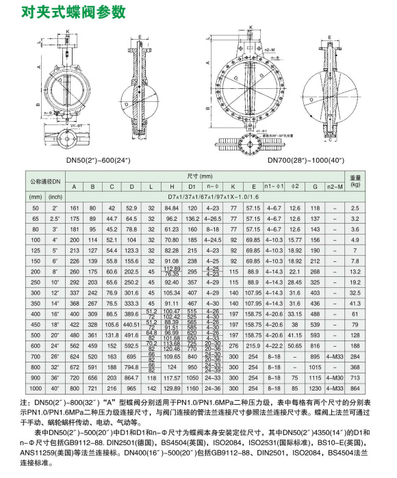 电动蝶阀D941X-10 DN1000 零泄露 软密封 法兰 铸钢 智能一体式-阿里巴巴