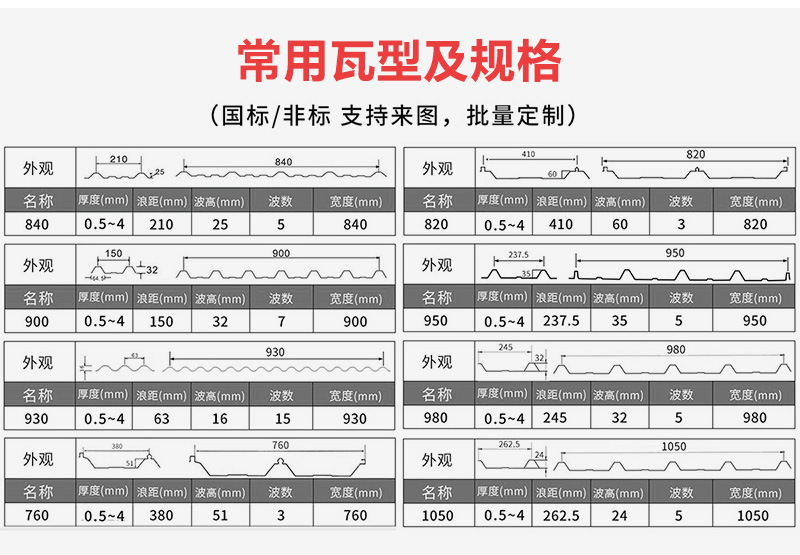 1.5厚840型900型FRP透明采光板玻璃钢树脂瓦可溶性采光带防紫外线-阿里巴巴