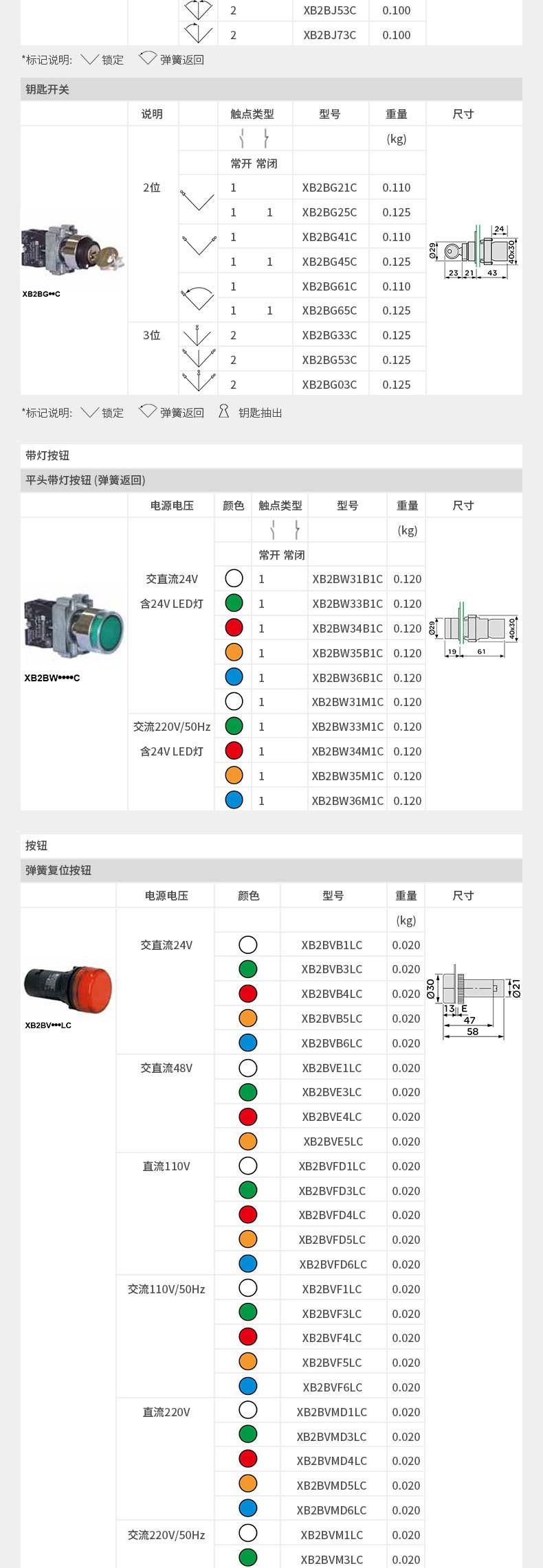 施耐德XB2系列 XB2BC蘑菇头按钮开关 金属按钮 黑/绿/黄/蓝/红色-阿里巴巴