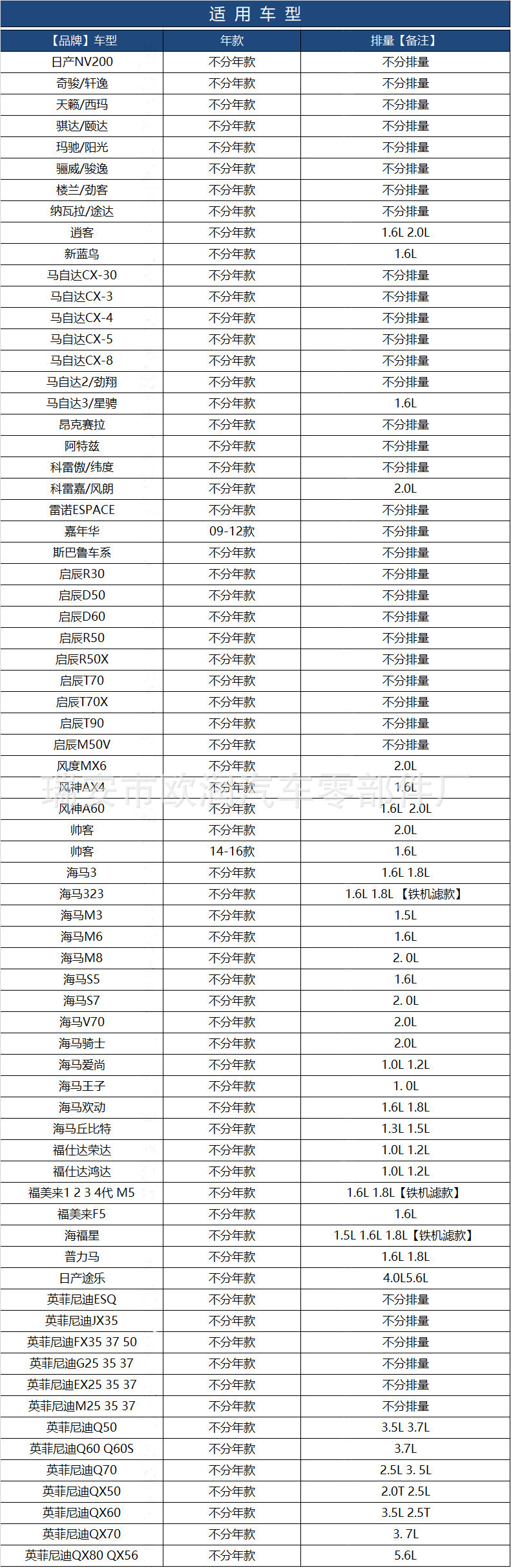 15208-ED50A/65F00适用日产轩逸蓝鸟骐达颐达阳光机油滤芯滤清器-阿里巴巴