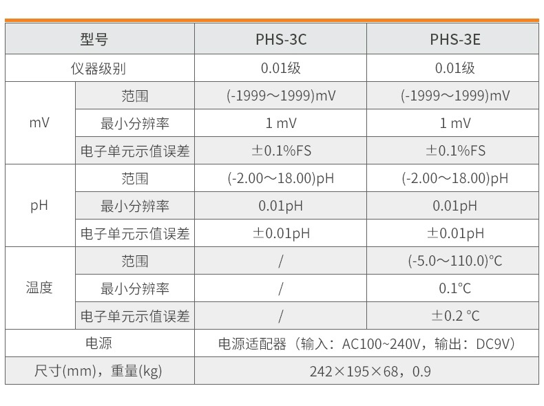 上海雷磁ph计便携式酸度计实验室PHS-25-3C-3E/PHB-4PH值测试仪-阿里巴巴