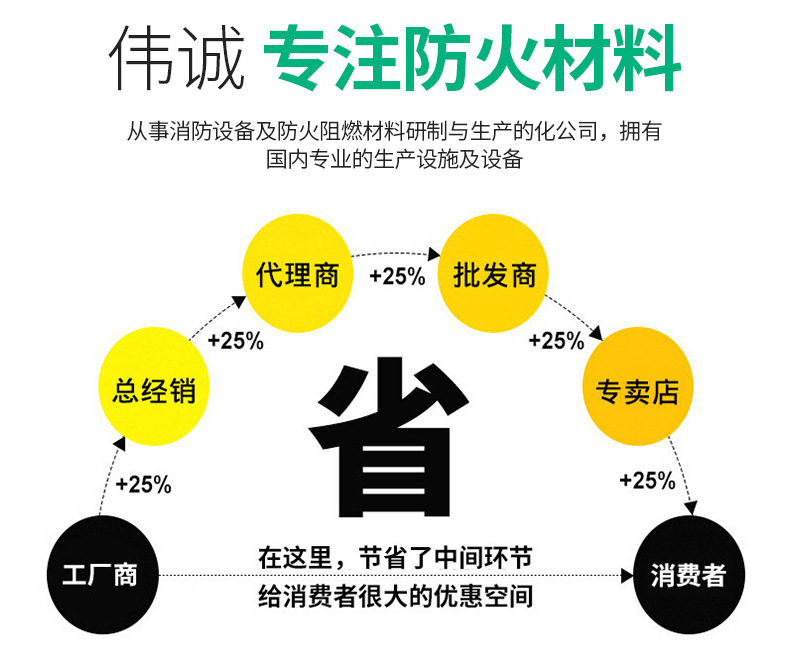 电缆封堵DB-A3-CD01型防火包阻火包报价/720型防火包价格-阿里巴巴