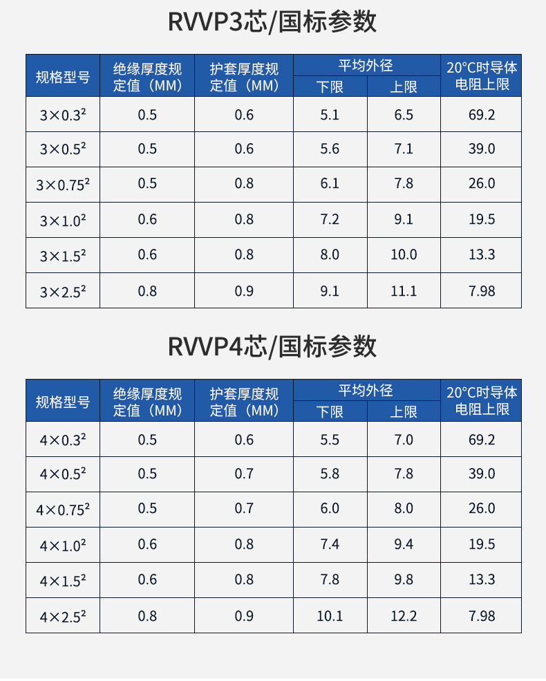 RVVP2 3 4芯*0.2/0.3/0.5/0.75/平方国标屏蔽线信号控制线阻燃-阿里巴巴