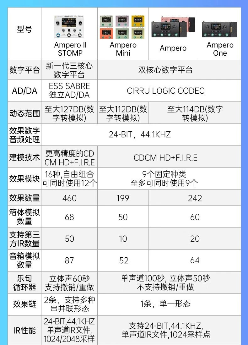 Hotone Ampero II Stomp效果器One电吉他综合效果器2代MINI二代-阿里巴巴