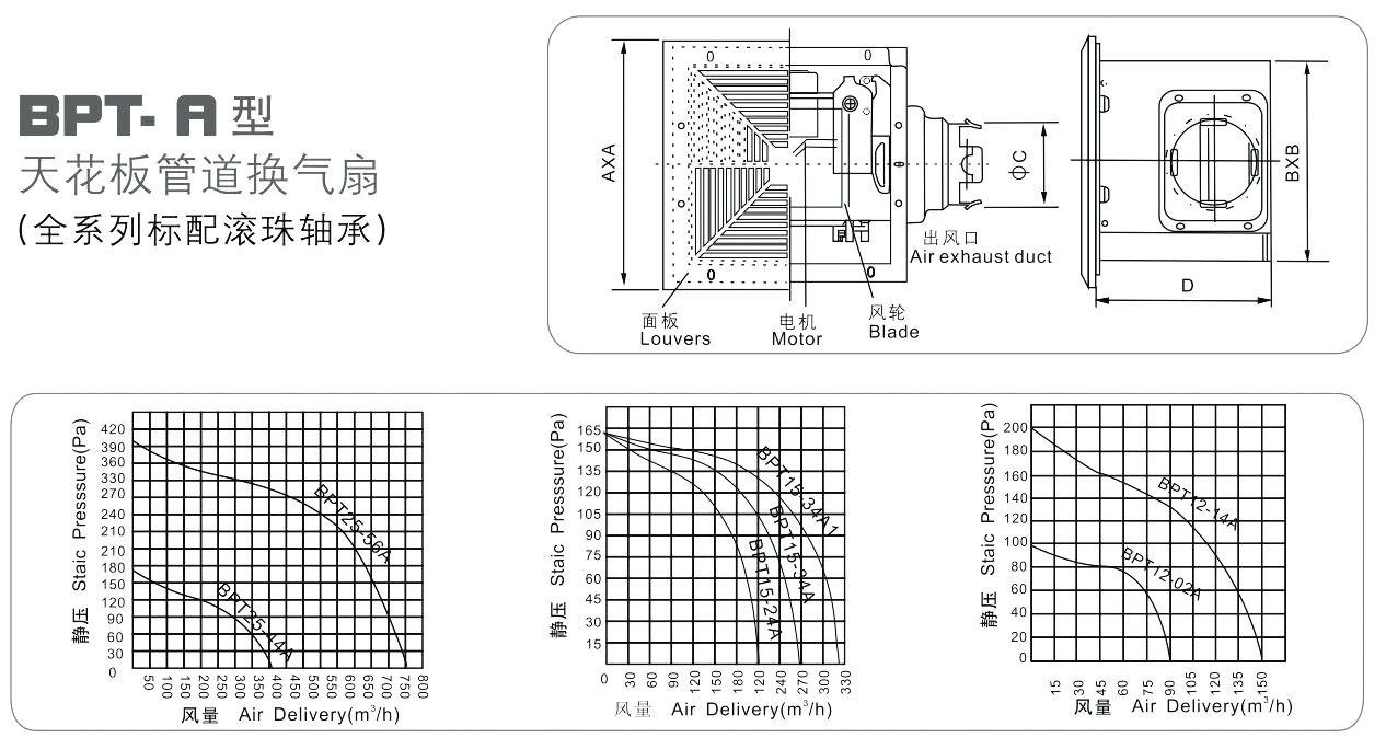 正野换气扇BPT18-44A天花板管道式排气扇吊顶排风扇全金属吸顶扇-阿里巴巴