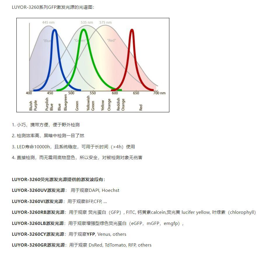 LUYOR-3260绿色红色荧光蛋白激发灯GFP, EGFP蓝光手电筒-阿里巴巴