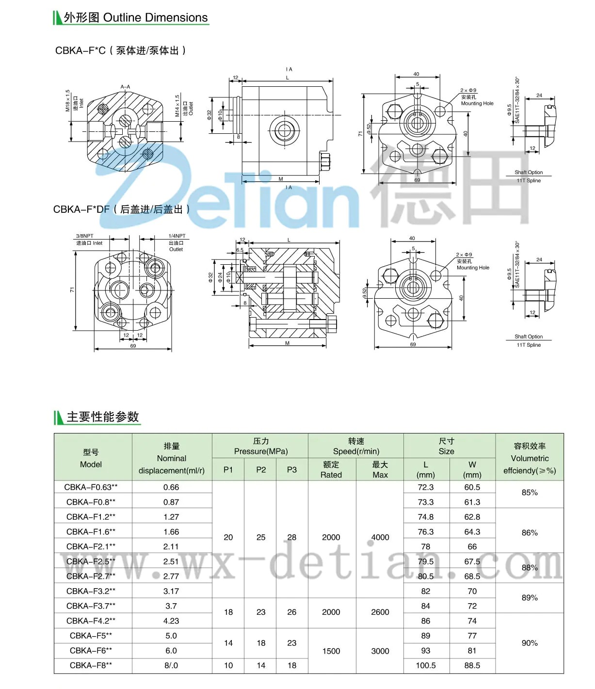 厂家直销CBKA-F0.8,CBKA-F1.2动力单元齿轮泵-阿里巴巴