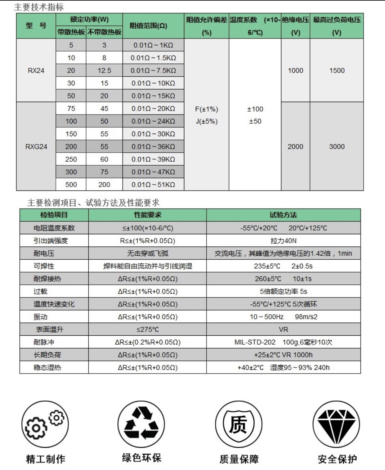 RX24 5W 1R 1 2R 1 5R 2R 2 5R 2 7R 3R 4R RX24 5W 1R 1 2R 1 5R 2R 2 5R 2 7R 3R 4R