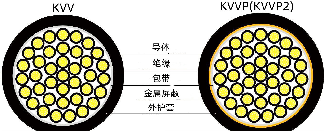 厂家直供珠江电缆ZC-KVV/KVVP-4x1/1.5/2.5平方国标铜芯控制电缆-阿里巴巴