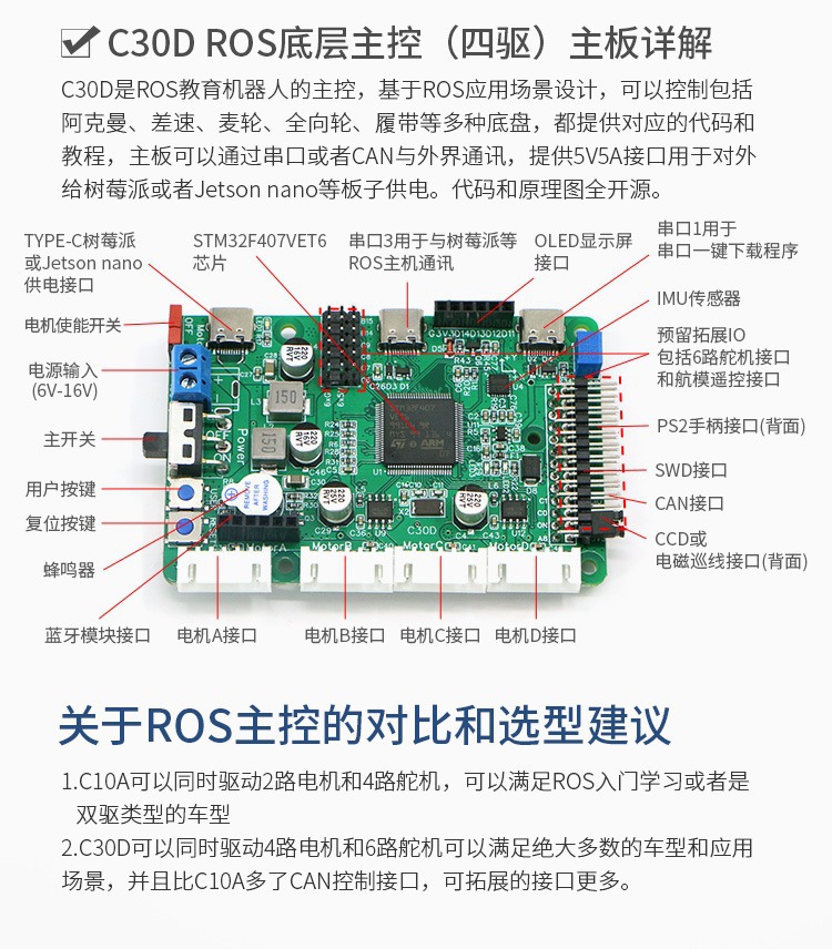 STM32F407控制板ROS智能小车主控四驱电磁巡线雷达避障树莓派C30D-阿里巴巴