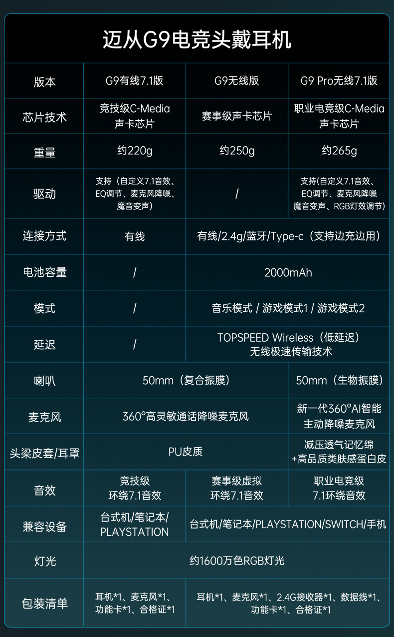 MCHOSE迈从G9Pro电竞耳机头戴式游戏电脑麦克风7.1声道低延迟耳机-阿里巴巴