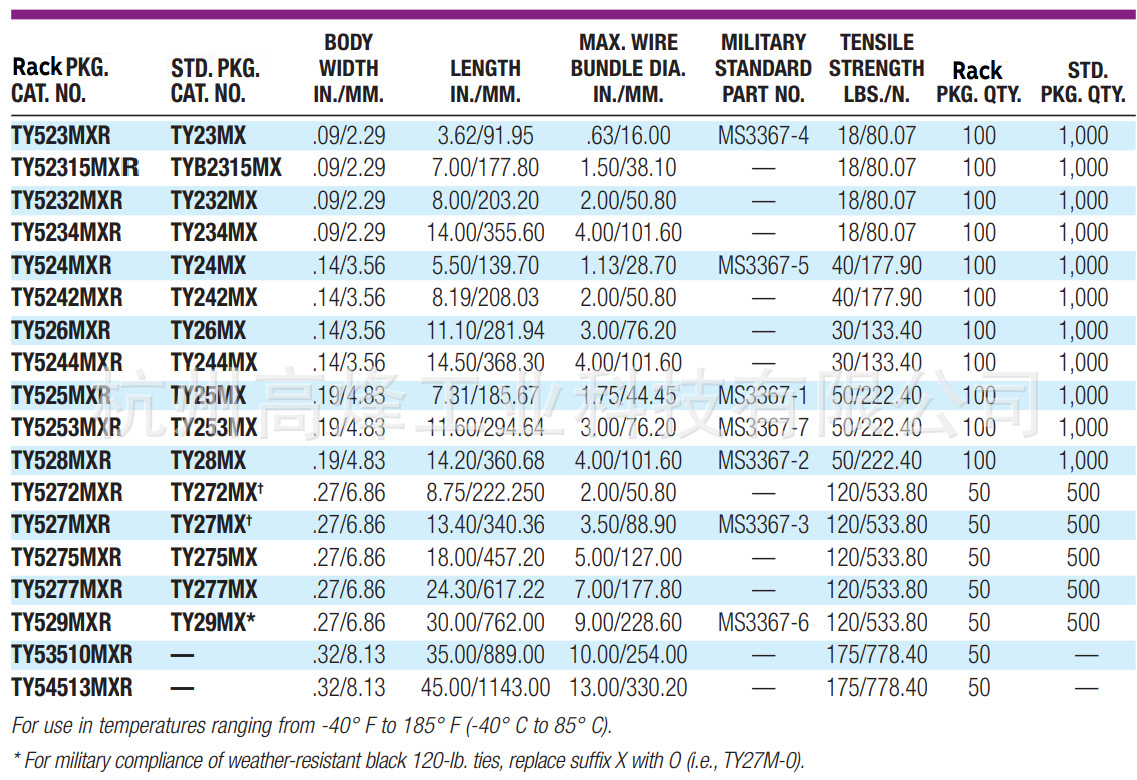 TY242MX美国ABB通贝 钢牙扎带 束线扎带208*3.56mm， ABB代理-阿里巴巴