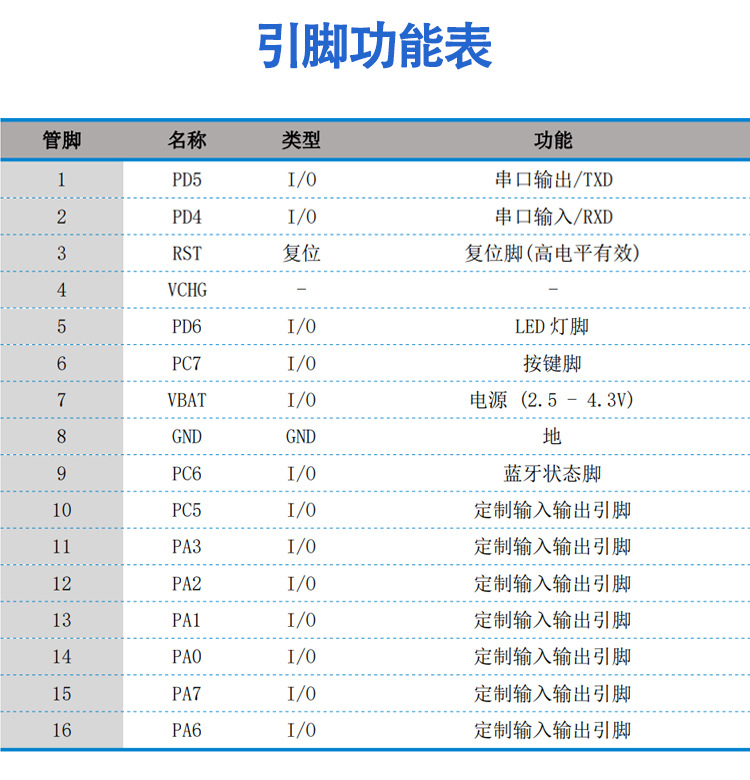 ZX-D35低功耗蓝牙模块无线串口通信透传BLE5.1外置天线接收模块-阿里巴巴