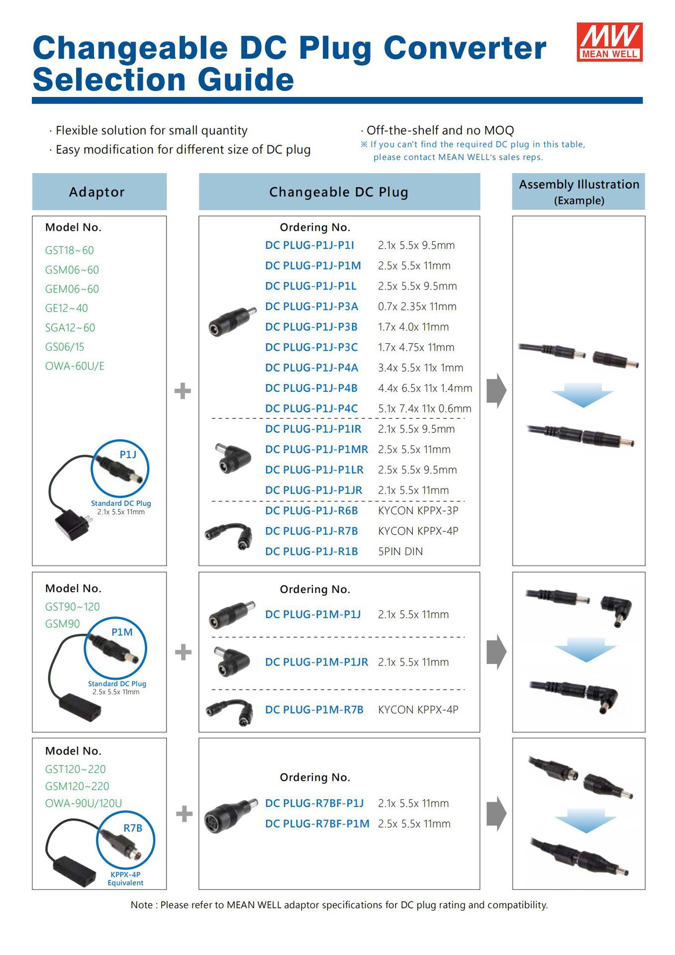 （配件）台湾明纬DC PLUG P1J P1M R7B P1L电源适配器转接头-阿里巴巴
