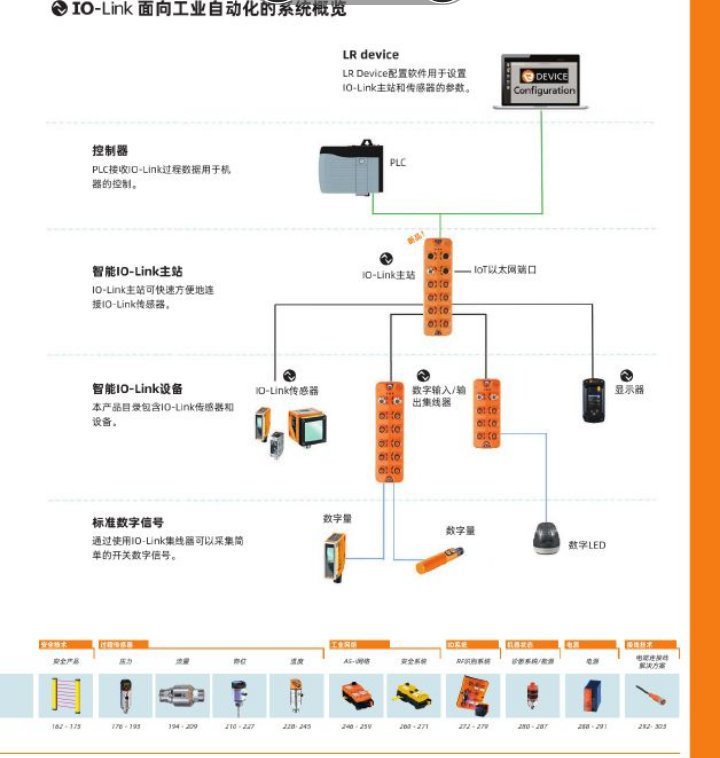 IFM易-福-门O5P700激光镜面反射光电开关现货-阿里巴巴