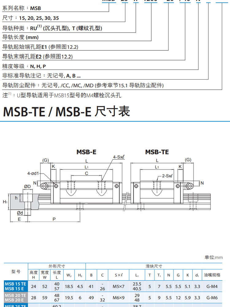 台湾银泰PMI导轨滑块MSB/MSA/15/20/25/30/35/45/S/E/LS/LE-N代理-阿里巴巴