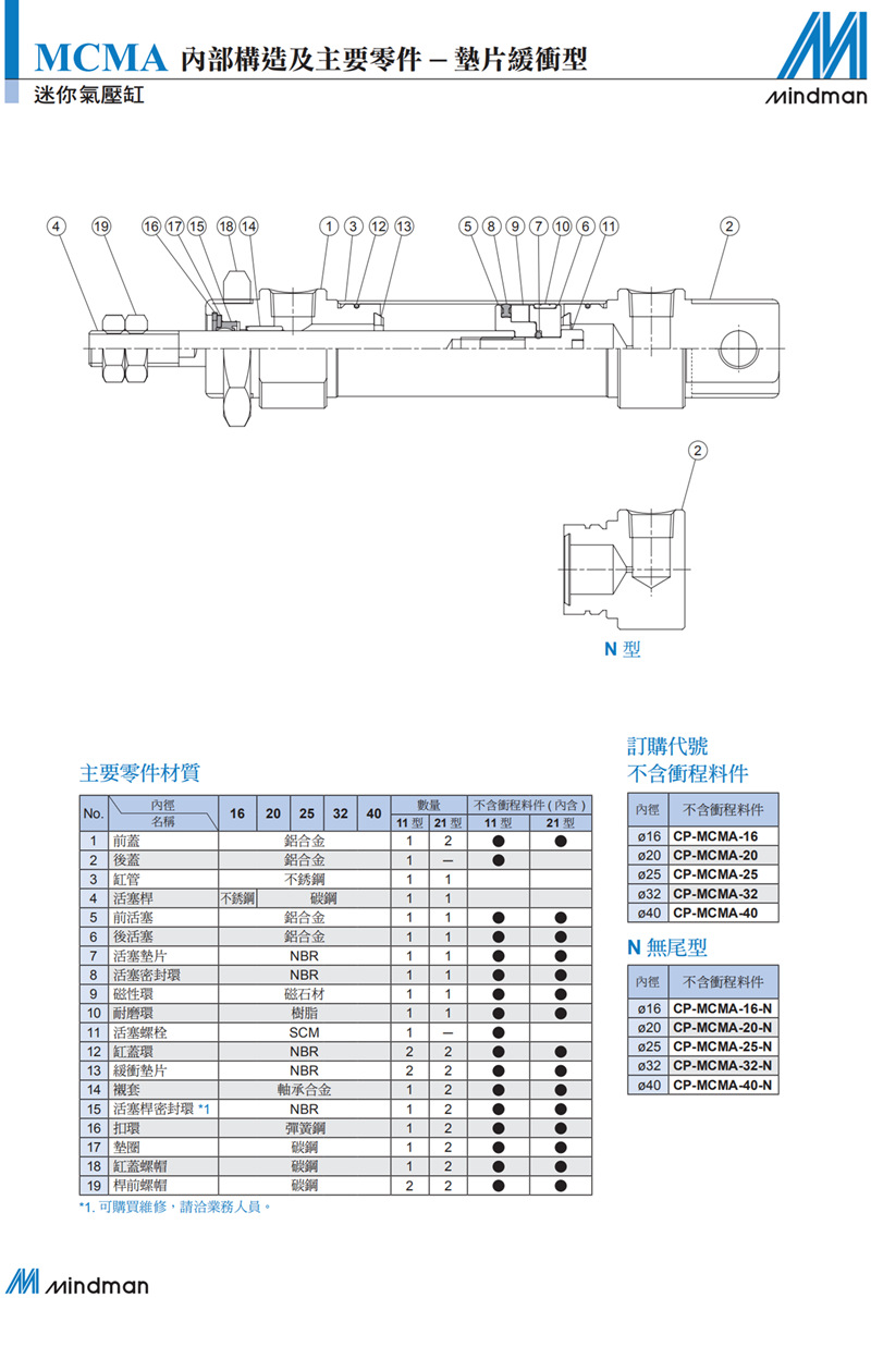 代理Mindman台湾金器MCMA-11气缸21/27双轴可调16 20 25 32 40 50-阿里巴巴