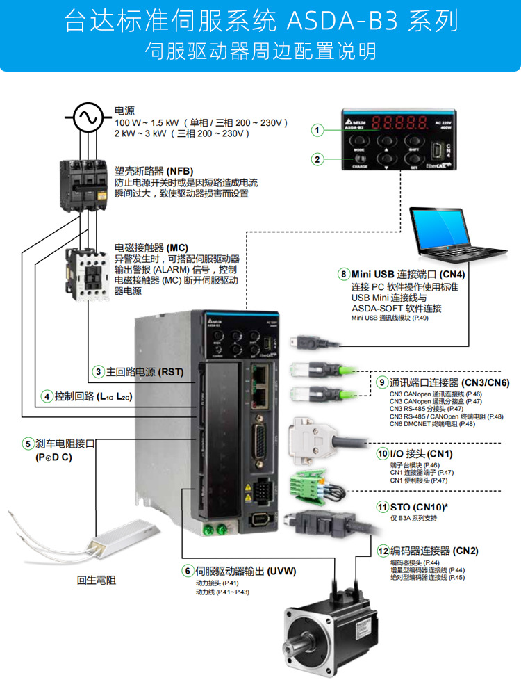 台达B3伺服电机750W驱动器 ASD-B3-0721-L ECM-B3M-C20807RS1/SS1-阿里巴巴