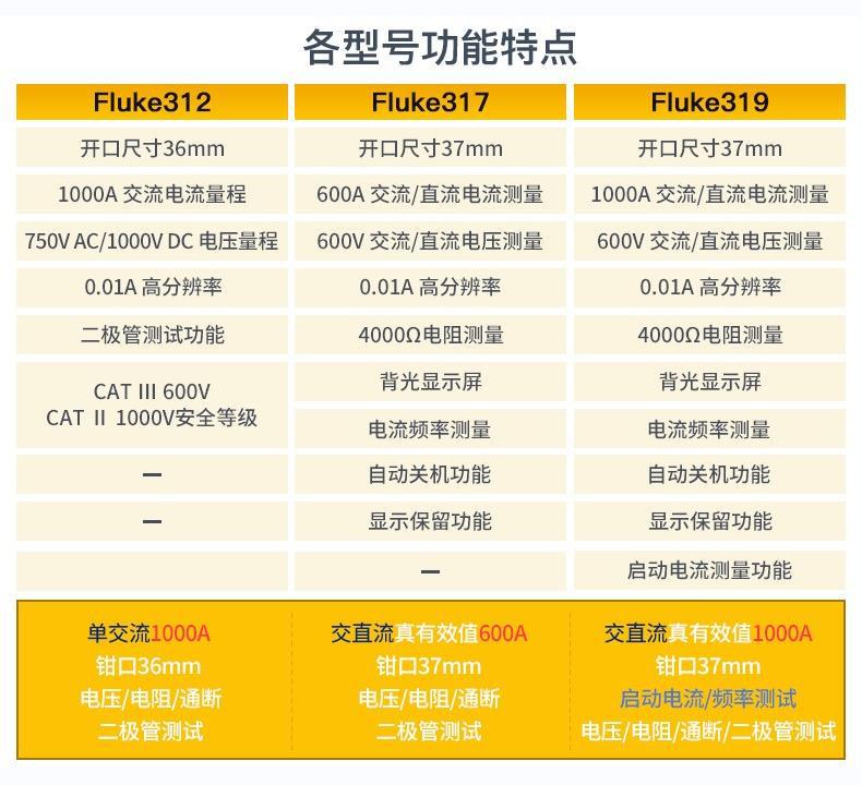 代理福禄克F302+交流电流钳形表F317/F319/F365 高精度钳形万用表-阿里巴巴