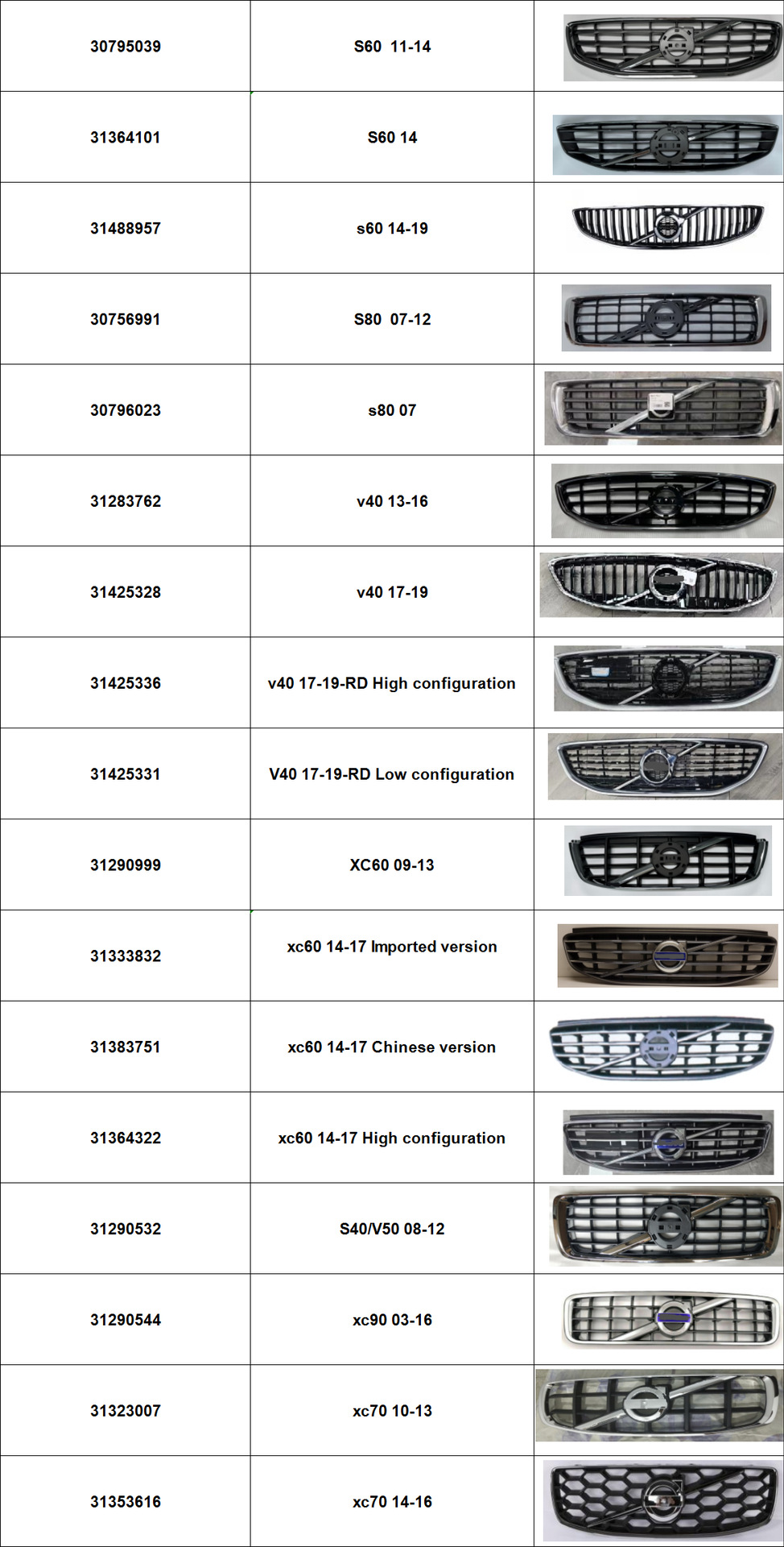 前格栅适用于沃尔沃XC90中网2016-2019年雷神黑色竖条32228108-阿里巴巴