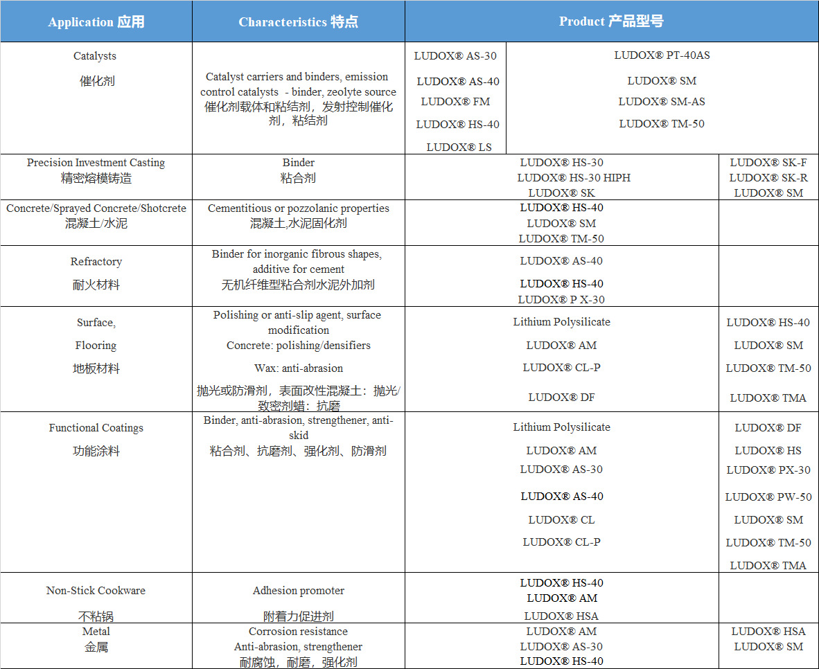 供应 格雷斯Grace SYLOSIV A 3 分子筛除水剂-阿里巴巴