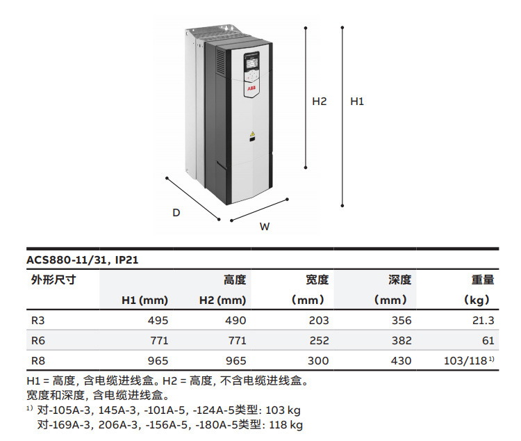 ABB变频器ACS880-01系列690V产品工业传动变频器现货-阿里巴巴