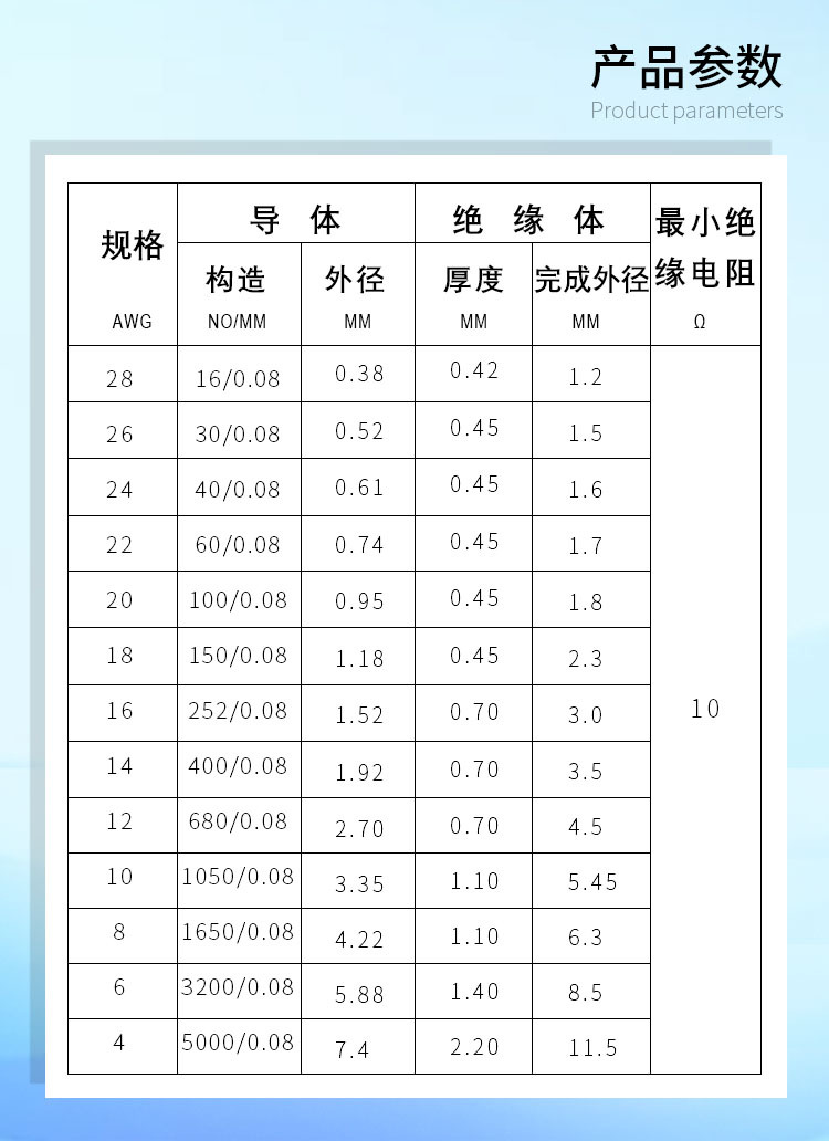 现货高温特软硅胶线UL3512#12AWG 耐温200℃ 新能源锂电池线OD4.5-阿里巴巴