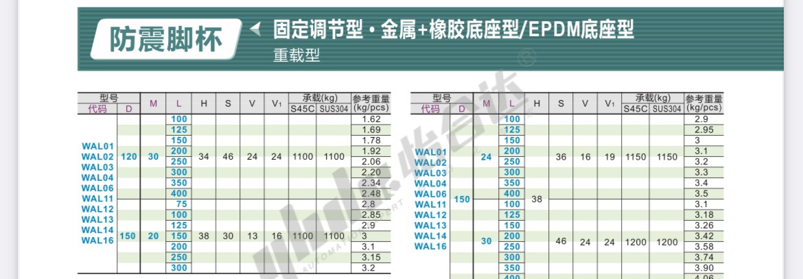 怡合达重载脚杯WAL01-D80/D100/D120-M16/M20/M24-L100/L125/L150-阿里巴巴