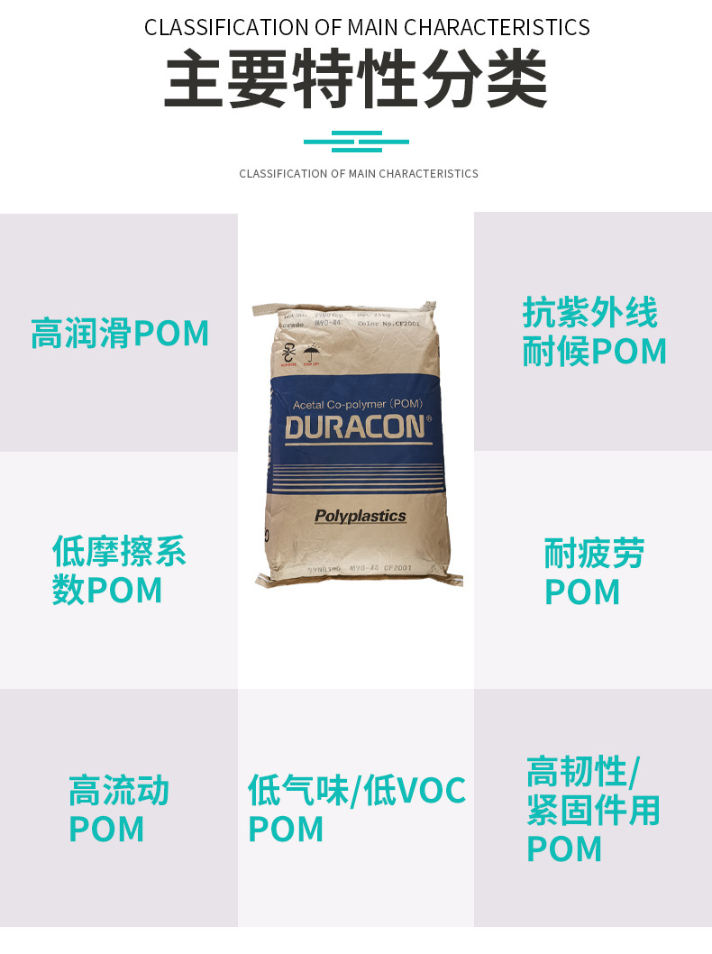 现货POM M90-44日本宝理高耐磨润滑注塑级白色塑料聚甲醛原料颗粒-阿里巴巴