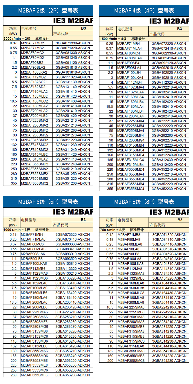 三相异步ABB电机 M2BAF低压电机 6极 0.18KW~280KW卧立式电机-阿里巴巴
