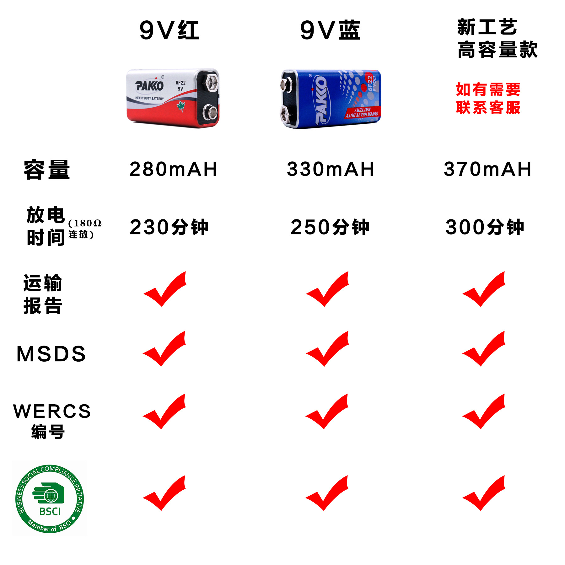 9V电池 TUV CE认证 工厂直销 6F22电池 万用表对讲机 烟雾报警器-阿里巴巴